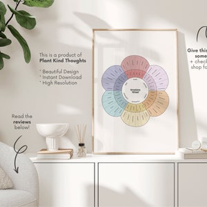 EMOTIONS WHEEL Therapy Poster: Feelings School Counselor Office Decor ...