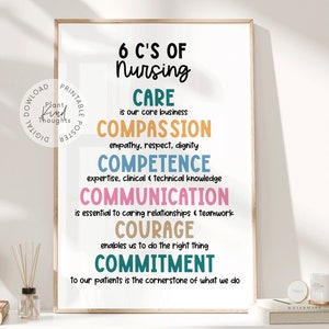 6 C's of NURSING School Nurse Office Decor School Clinic School Nurse ...