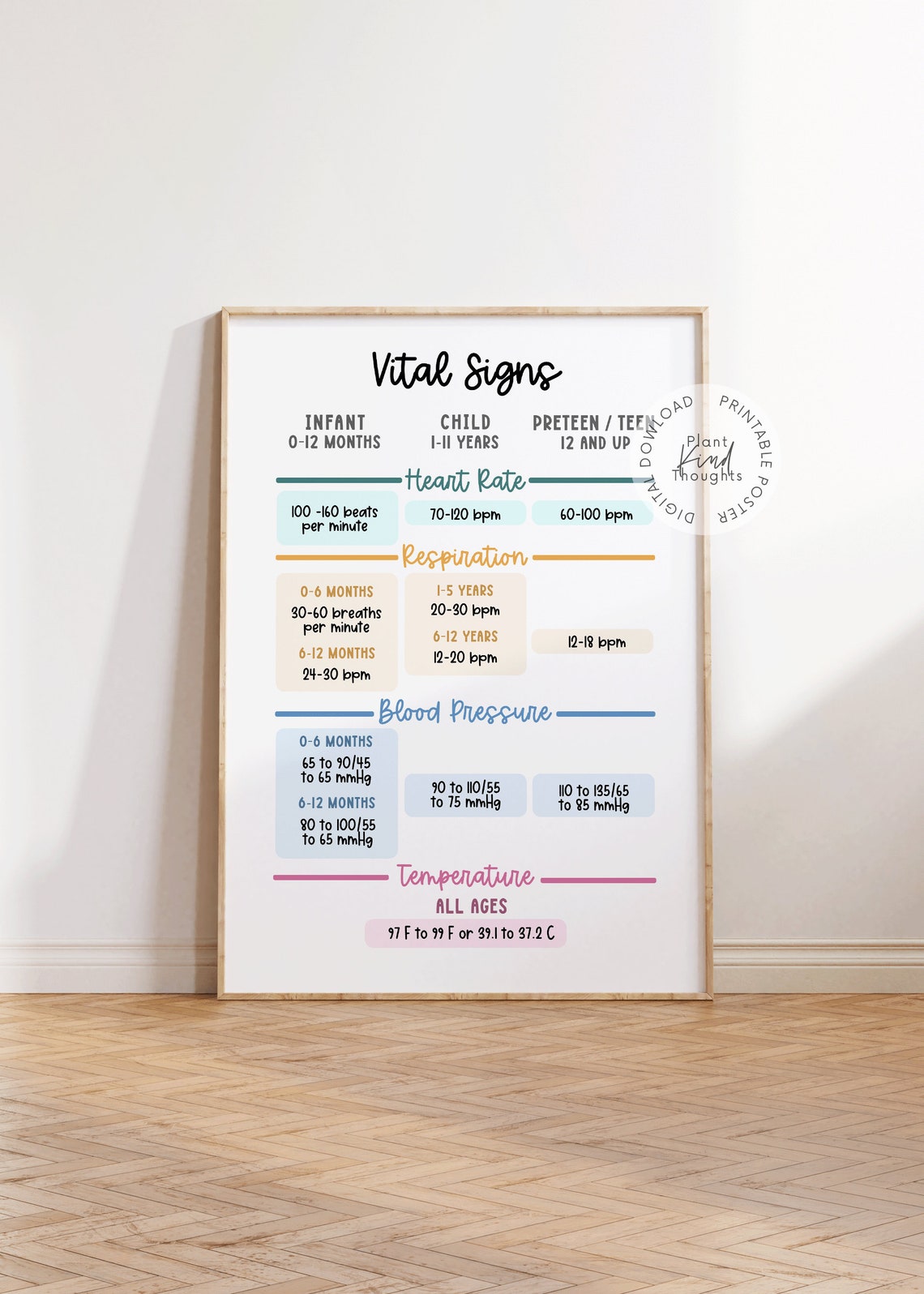 VITAL SIGNS for Kids School Nurse Office Decor School Clinic School ...