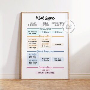 VITAL SIGNS for Kids School Nurse Office Decor School Clinic School ...