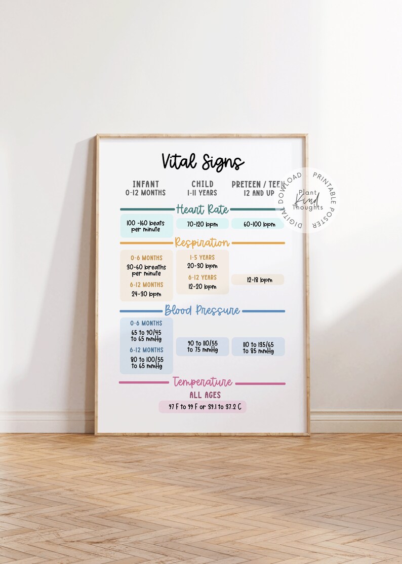 VITAL SIGNS for Kids School Nurse Office Decor School Clinic School ...