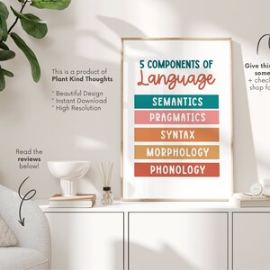 5 COMPONENTS of LANGUAGE Poster Speech Room Decor Speech Language ...