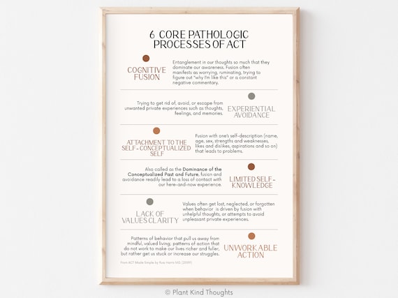 ACT 6 Core PATHOLOGIC PROCESSES Poster: Acceptance and | Etsy