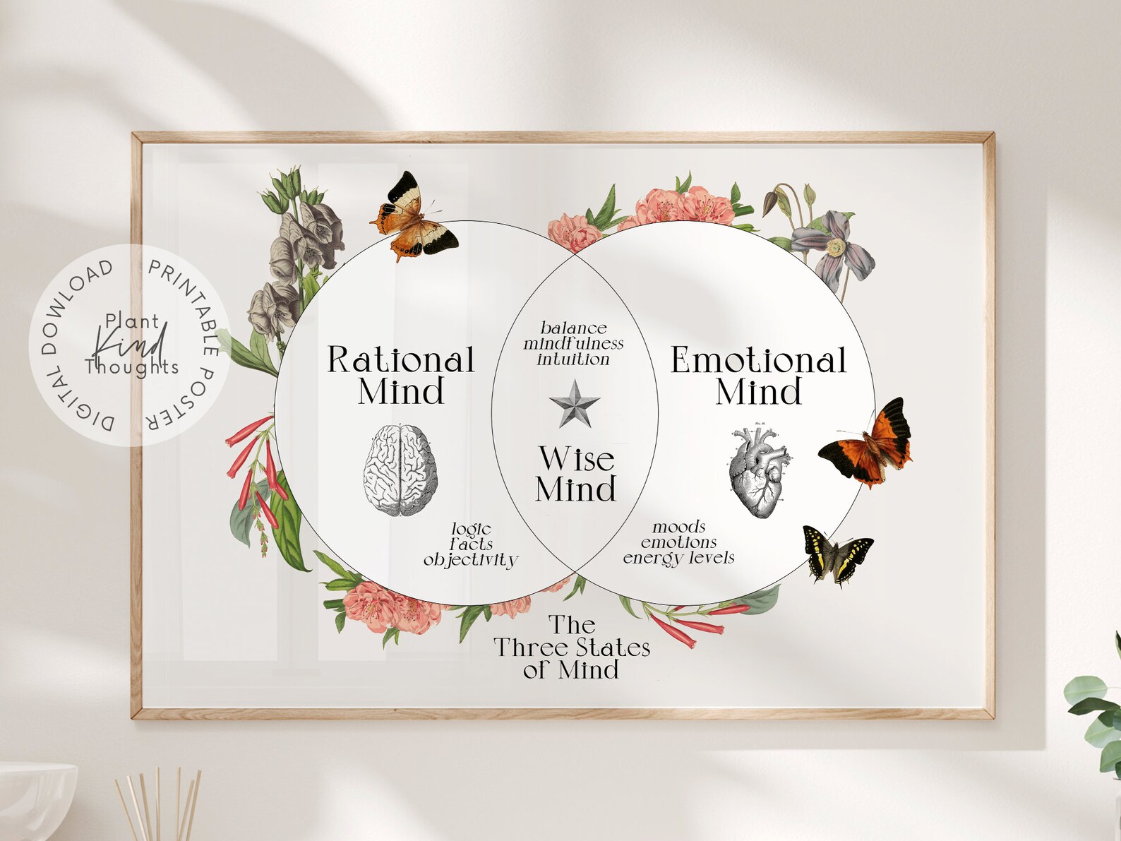 DBT Wise Mind Therapy Poster: Therapist School Counselor - Etsy