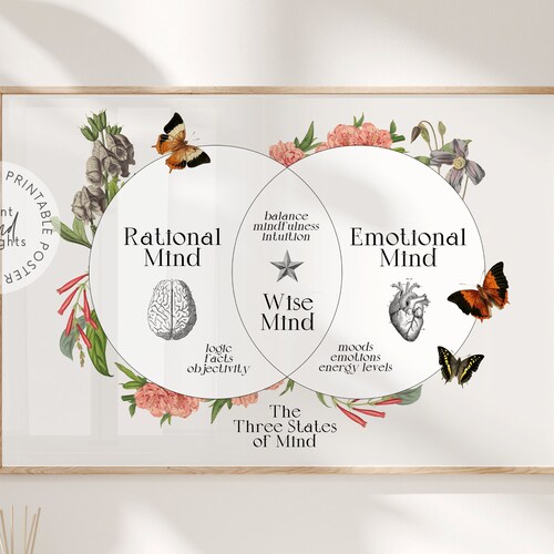 DBT Wise Mind Therapy Poster: Therapist School Counselor - Etsy