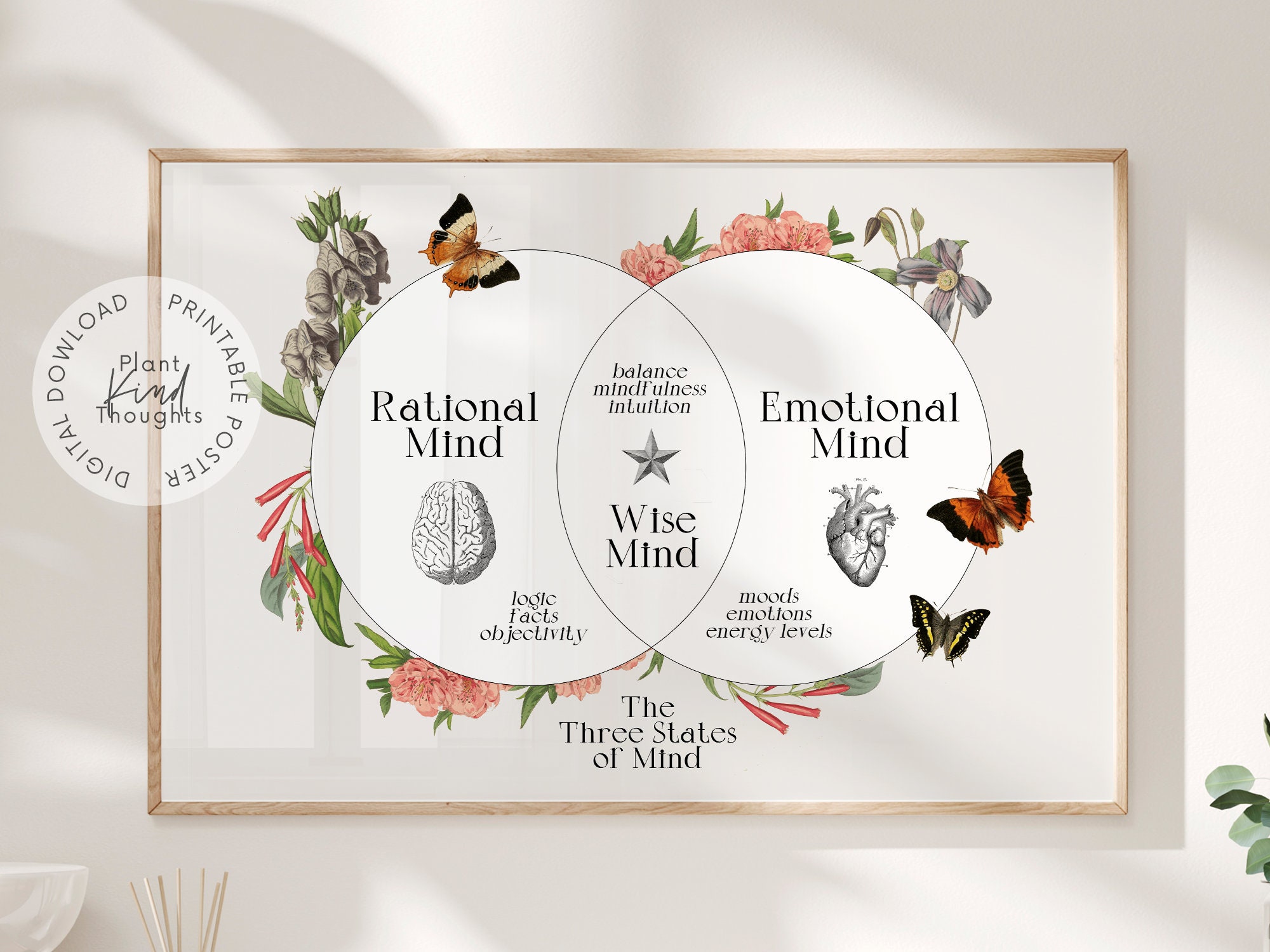 DBT Wise Mind Therapy Poster: Therapist School Counselor - Etsy