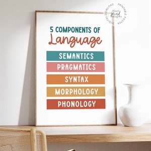 5 COMPONENTS of LANGUAGE Poster Speech Room Decor Speech Language ...