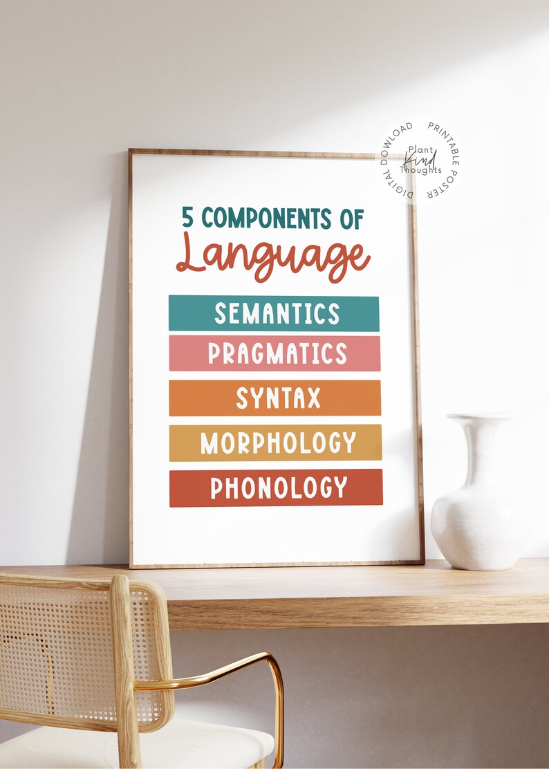 5 COMPONENTS of LANGUAGE Poster Speech Room Decor Speech - Etsy Canada