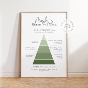 MASLOW'S HIERARCHY of Needs Counseling Office School Counselor Office ...