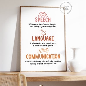 SPEECH LANGUAGE & Communication Poster Speech Room Decor Speech ...