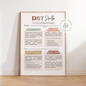 DBT SKILLS Mental Health Poster: Dialectical Behavior Therapy Therapist ...