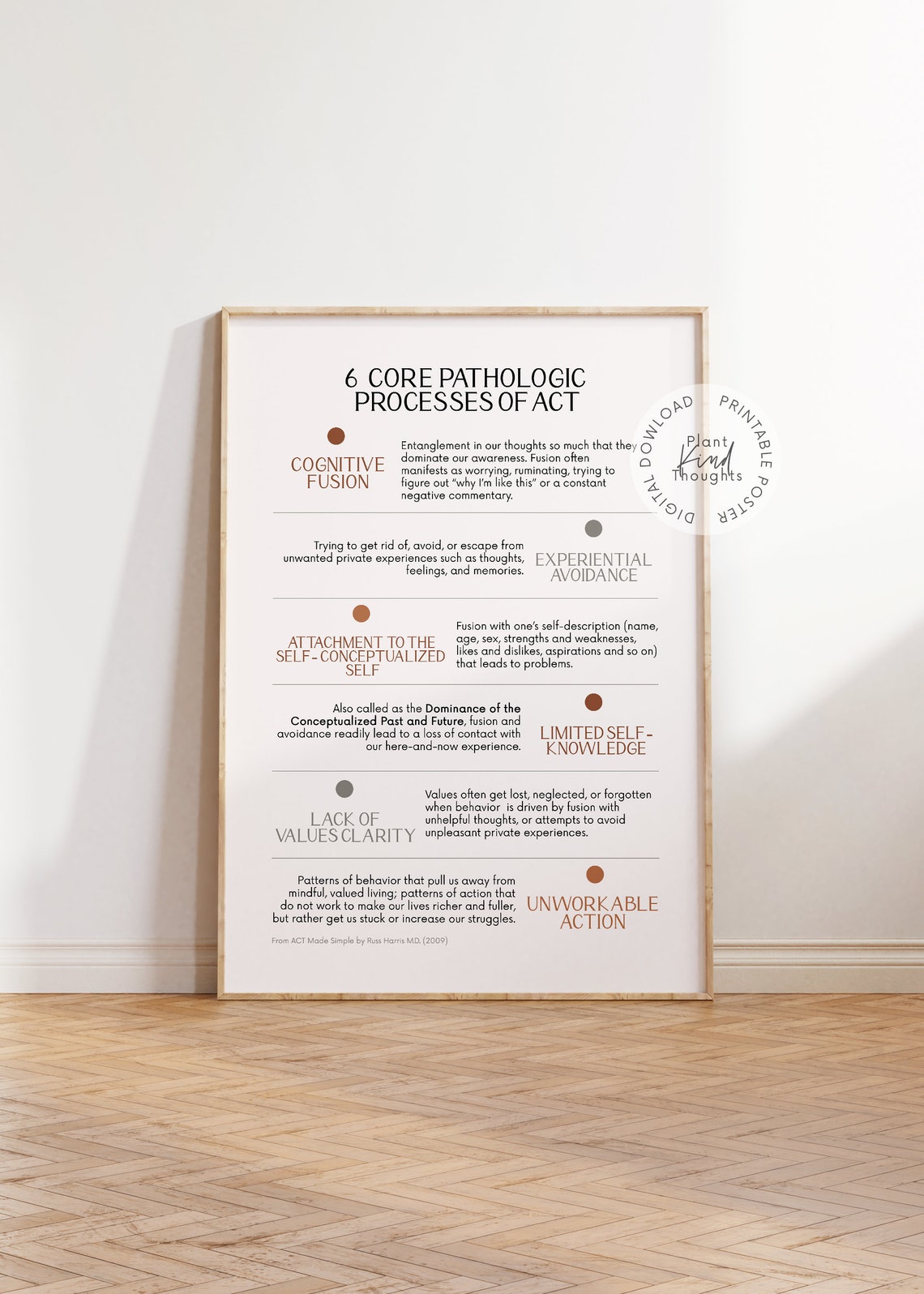 ACT 6 Core PATHOLOGIC PROCESSES Poster: Acceptance and - Etsy