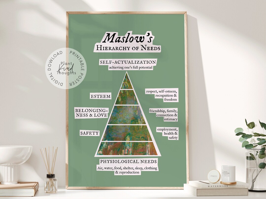 MASLOW'S HIERARCHY of Needs Counseling Office School Counselor Office ...