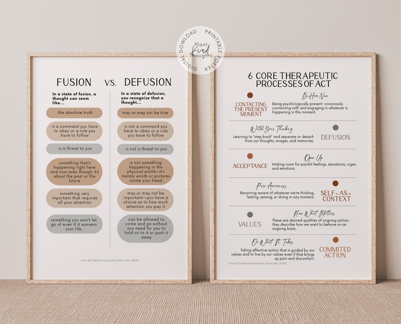 BUNDLE OF 6 ACT Posters: Acceptance and Commitment Therapy Office Decor ...