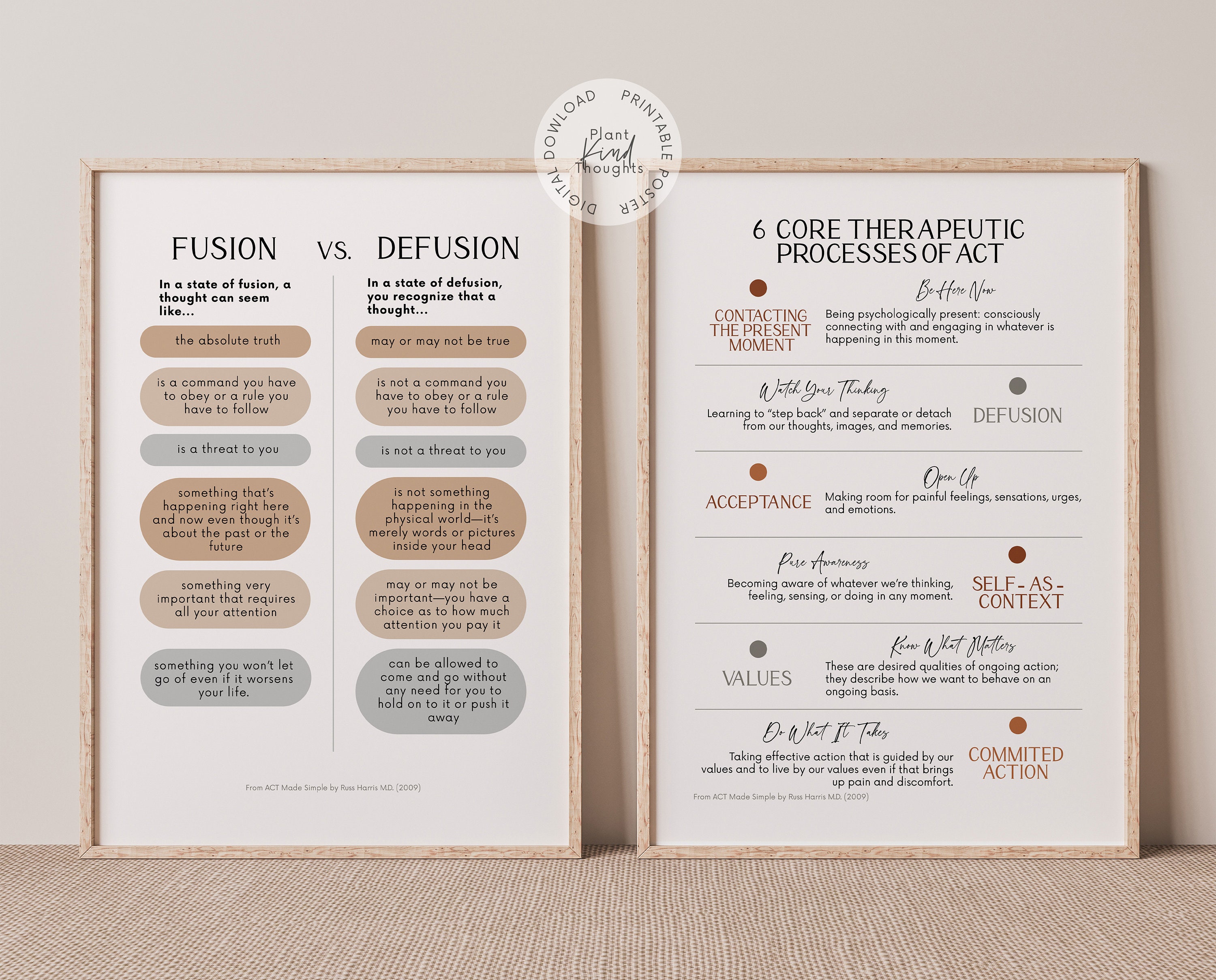 BUNDLE OF 6 ACT Posters: Acceptance and Commitment Therapy Office Decor ...