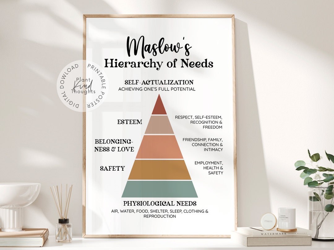 MASLOW'S HIERARCHY of Needs Counseling Office School Counselor Office ...