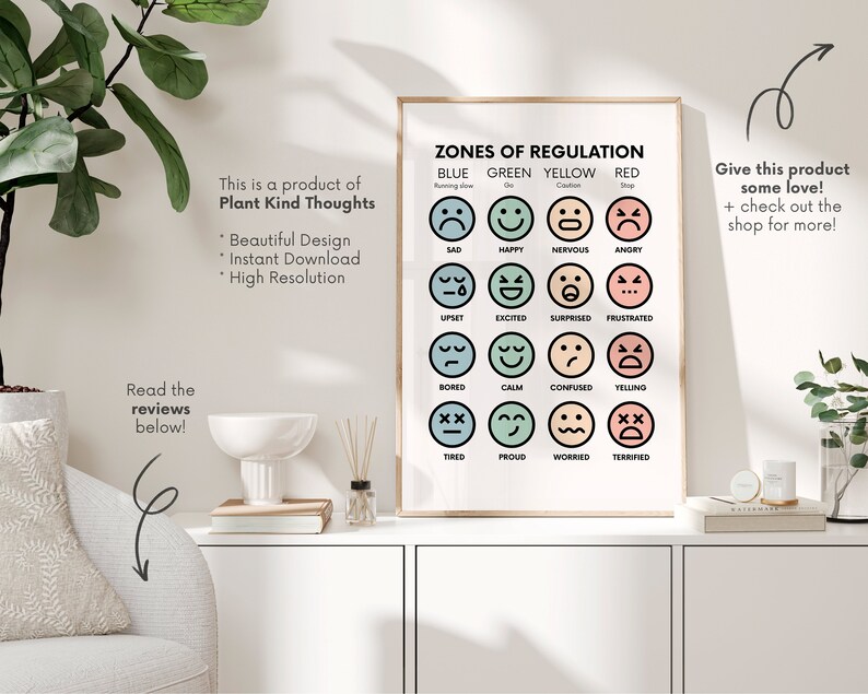 ZONES OF REGULATION Mental Health Poster: Feelings Emotions - Etsy Canada