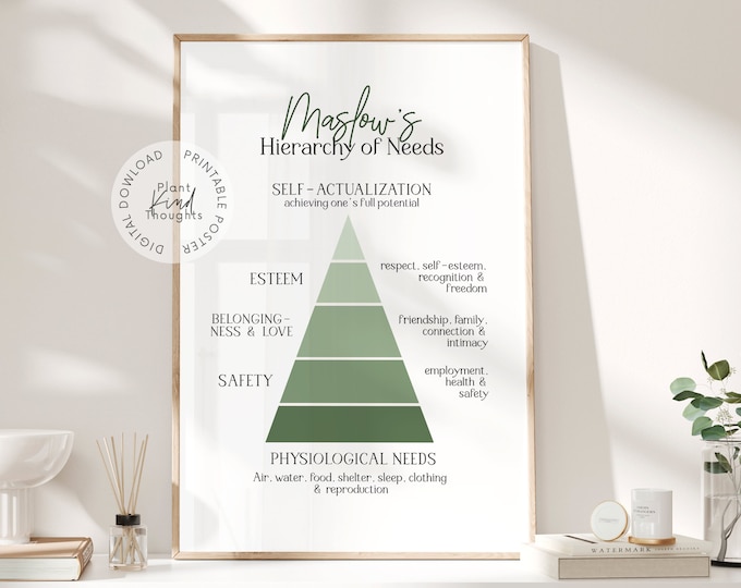 School Psychologist Office Decor Maslow's Hierarchy of Needs Counselor ...