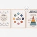 BUNDLE OF 15 Mental Health Posters: School Counselor Office Decor ...