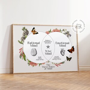 DBT Wise Mind Therapy Poster: Therapist School Counselor Office Decor ...