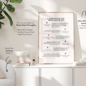 ACT 6 Core PATHOLOGIC PROCESSES Poster: Acceptance and Commitment ...