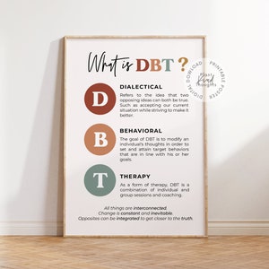 DBT Definition Poster: Dialectical Behavior Therapy Therapist Office ...