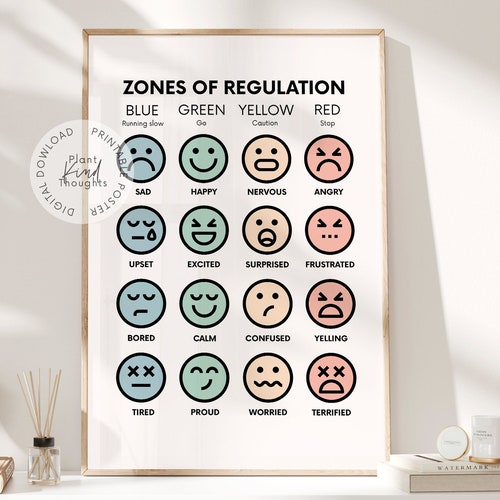 Zones of Regulation Poster Emotions Poster Feelings Chart - Etsy