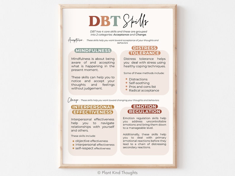 DBT SKILLS Mental Health Poster: Dialectical Behavior Therapy | Etsy