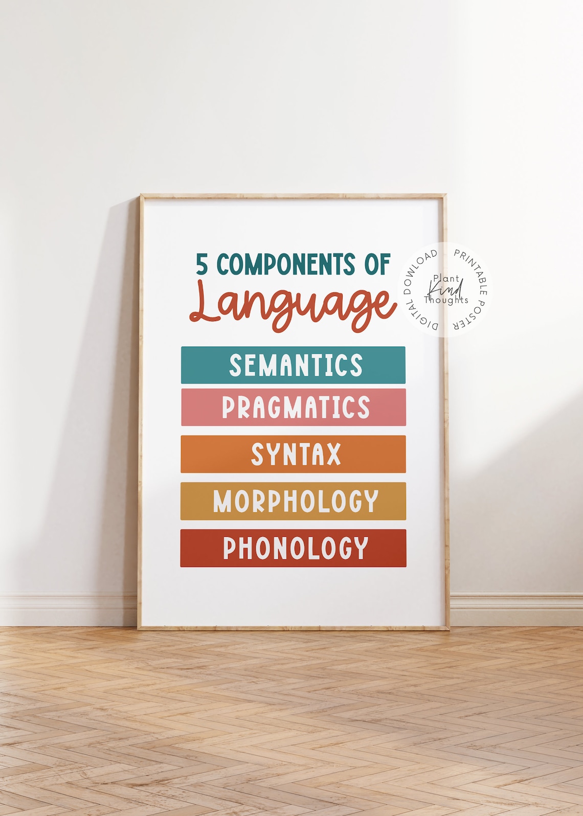5 COMPONENTS of LANGUAGE Poster Speech Room Decor Speech - Etsy
