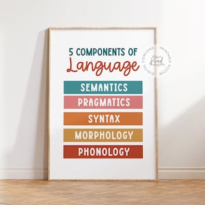 5 COMPONENTS of LANGUAGE Poster Speech Room Decor Speech Language ...