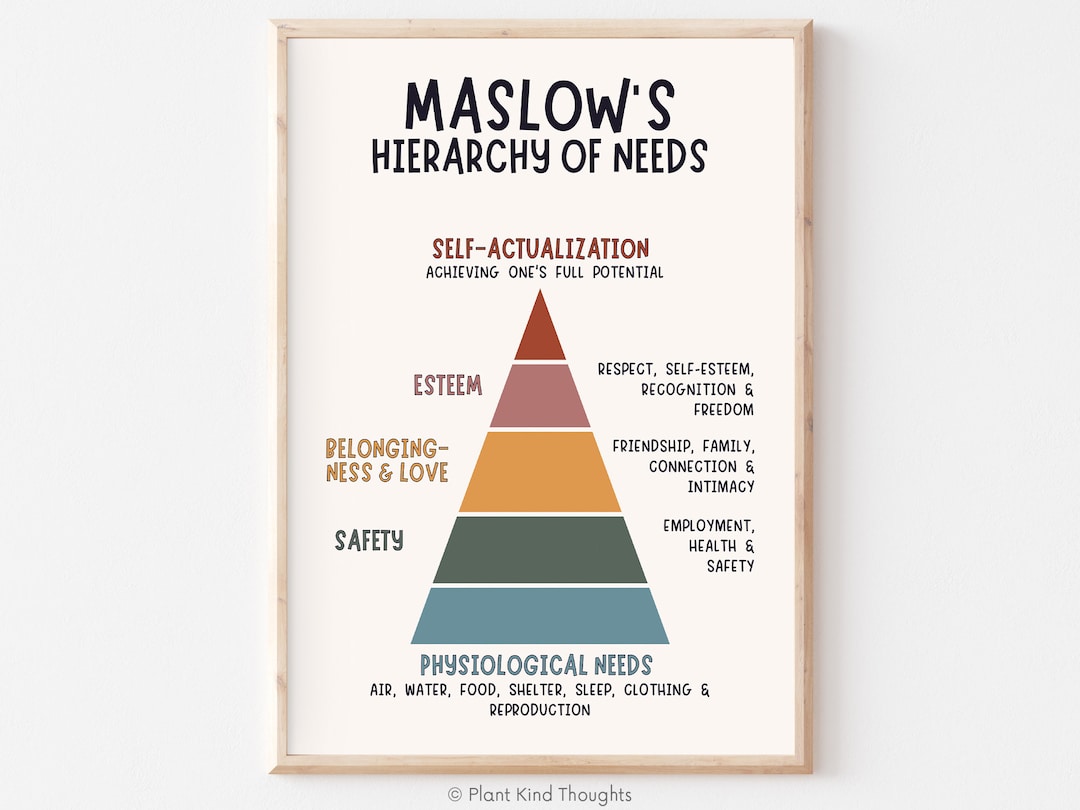 MASLOW'S Hierarchy of Needs Mental Health Poster School Counselor ...