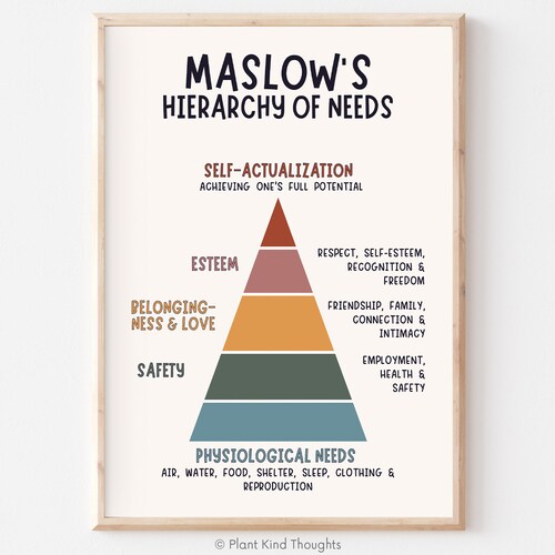 Maslow's Hierarchy of Needs Therapy Office Decor - Etsy