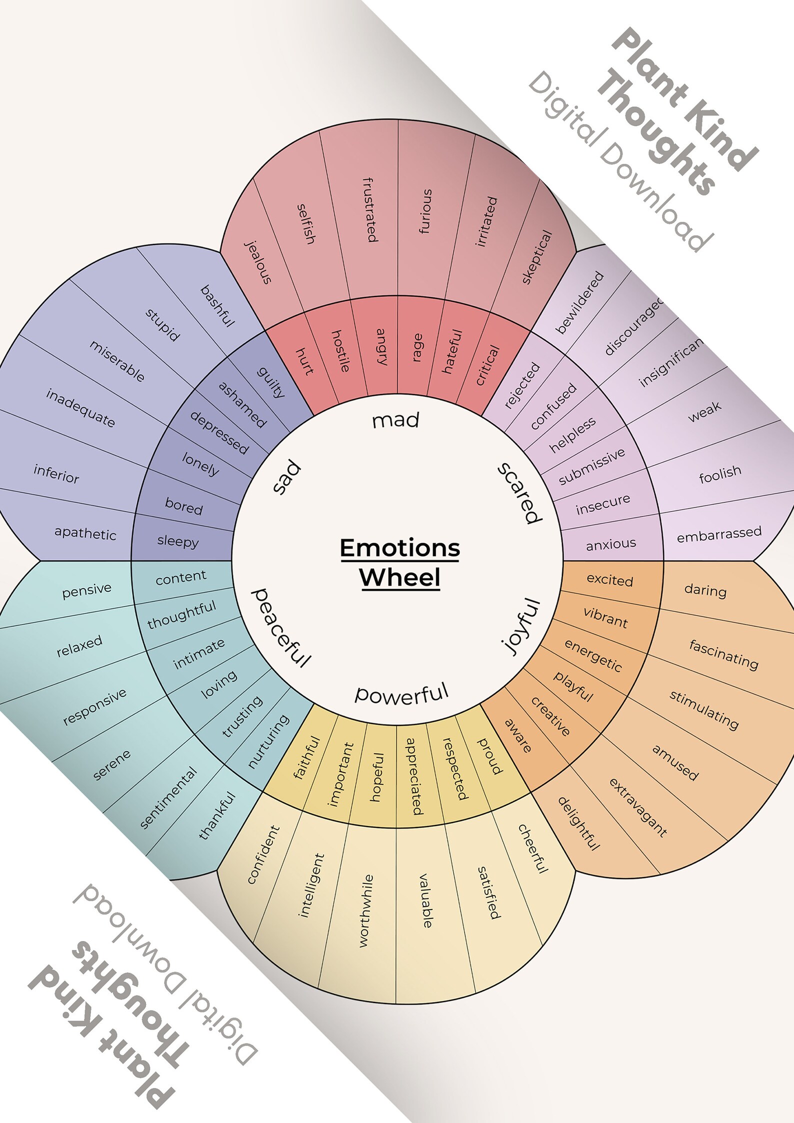 EMOTIONS WHEEL Therapy Poster: Feelings School Counselor - Etsy