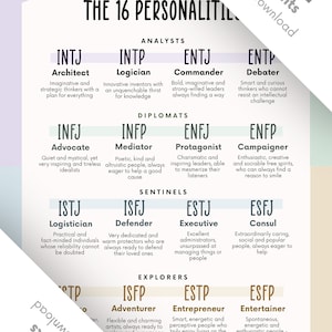 MBTI 16 PERSONALITIES Mental Health Poster:therapy Office Decor/school ...