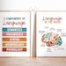 10 SPEECH THERAPY Room Decor Speech Therapy Poster Speech Language ...