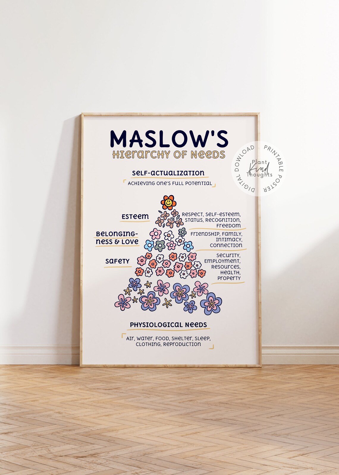 MASLOW'S Hierarchy of Needs Mental Health Poster/school - Etsy