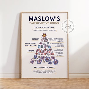 MASLOW'S Hierarchy of Needs Mental Health Poster/school Counselor ...