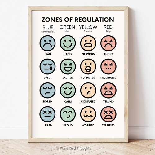 Anxiety Symptoms Mental Health Poster Anxiety Poster School | Etsy