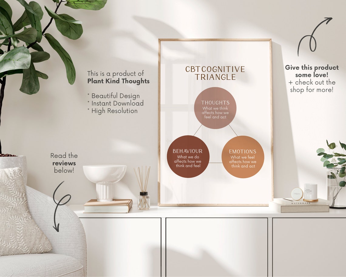 CBT COGNITIVE TRIANGLE Therapy Poster: Therapist Office School ...