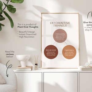CBT COGNITIVE TRIANGLE Therapy Poster: Therapist Office School ...