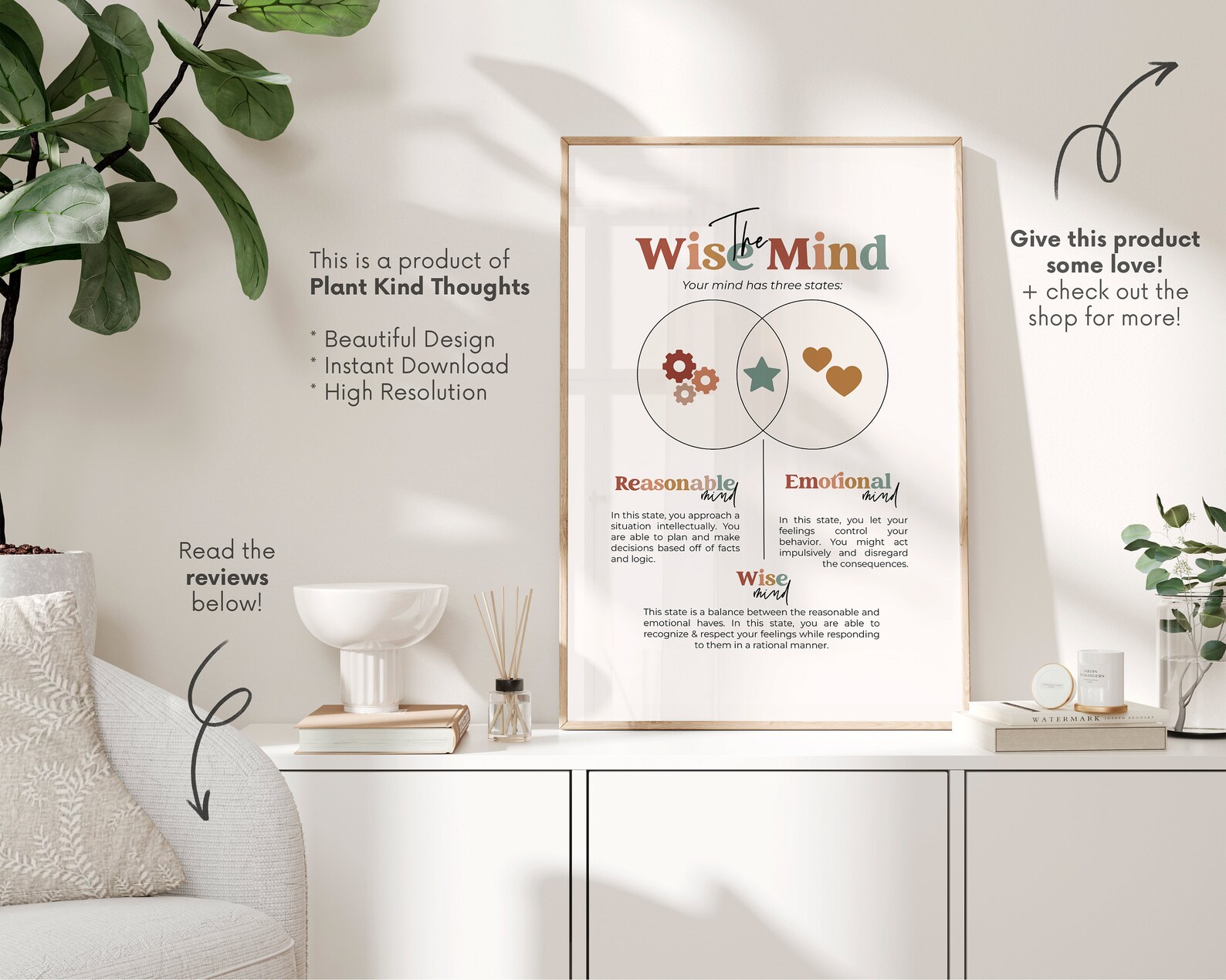 WISE MIND DBT Mental Health Poster: Dialectical Behavior Therapy ...