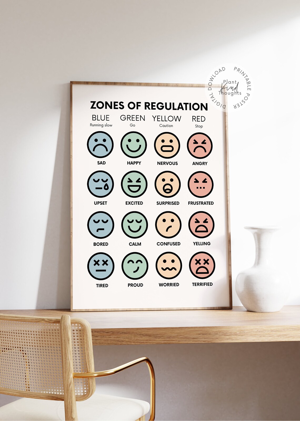 ZONES OF REGULATION Mental Health Poster: Feelings Emotions School ...