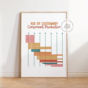 Age of CUSTOMARY CONSONANT Production Poster Speech Room Decor Speech ...