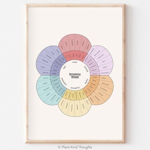 EMOTIONS WHEEL Therapy Poster: Feelings School Counselor | Etsy