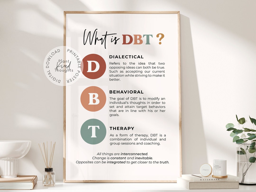 DBT Definition Poster: Dialectical Behavior Therapy Therapist Office ...
