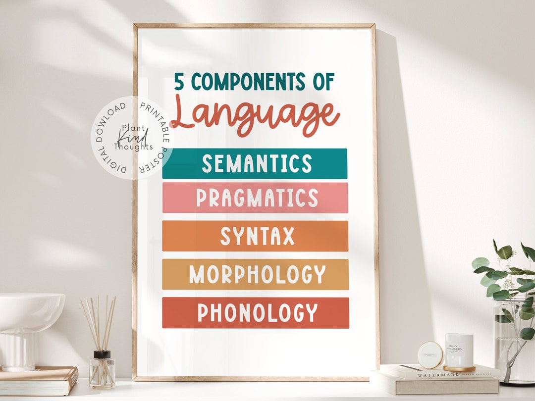 5 COMPONENTS of LANGUAGE Poster Speech Room Decor Speech Language ...