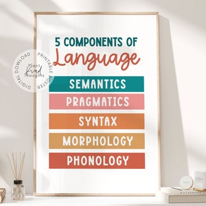 5 COMPONENTS of LANGUAGE Poster Speech Room Decor Speech Language ...