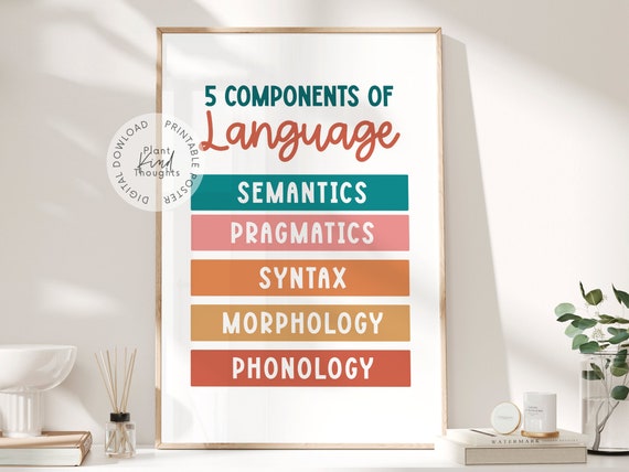 5 COMPONENTS of LANGUAGE Poster Speech Room Decor Speech - Etsy New Zealand
