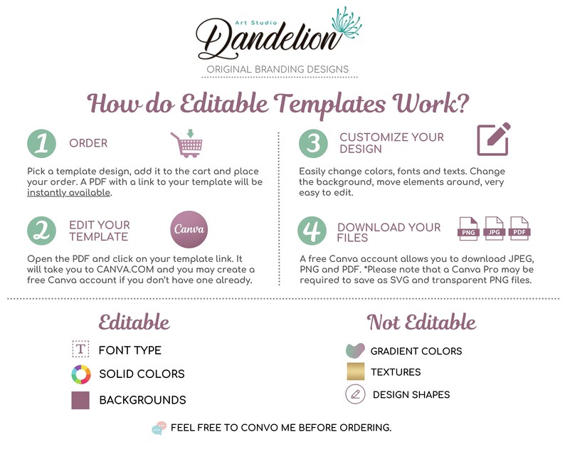 Premade Logo Design DIY Editable Template in Canva, Hand Lotus Flower ...