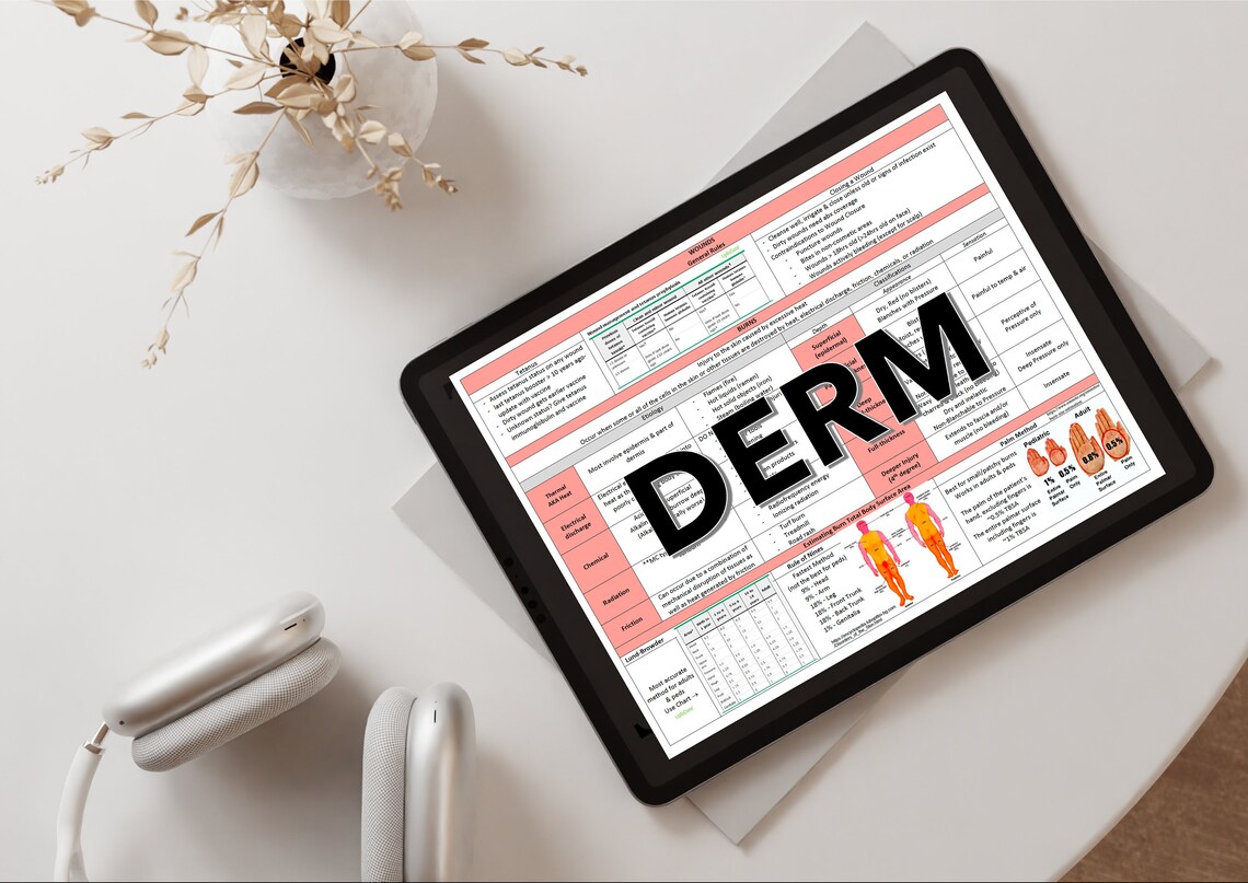 PA Dermatology Handbook + ICD-10 & CPT Code List - Etsy